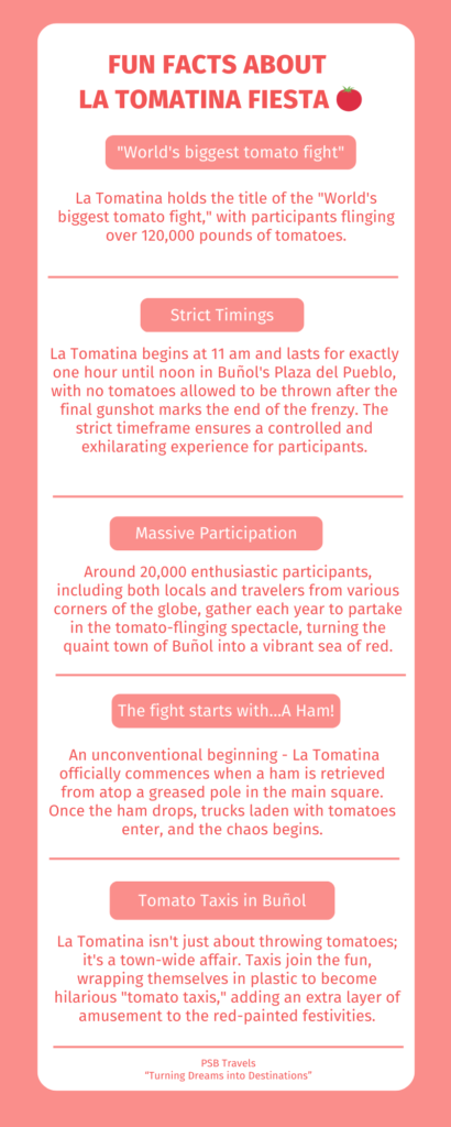 La Tomatina Fiesta: Unveiling the Excitement of Spain - ONE | PSBDigital